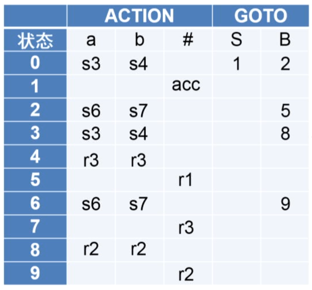 LR(1)分析法-CSDN博客