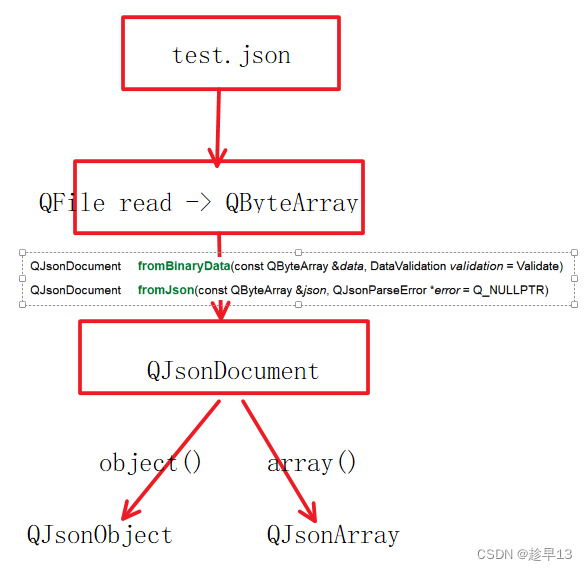 分布式服务器编程（c++项目）_分布式开发项目-CSDN博客