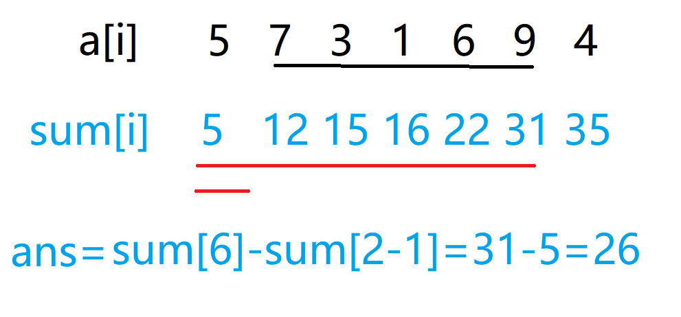 前缀和详解_给你两个整数 n 和 x 。你需要构造一个长度为 n 的 正整数 数组 nums ,对于所有 0-CSDN博客