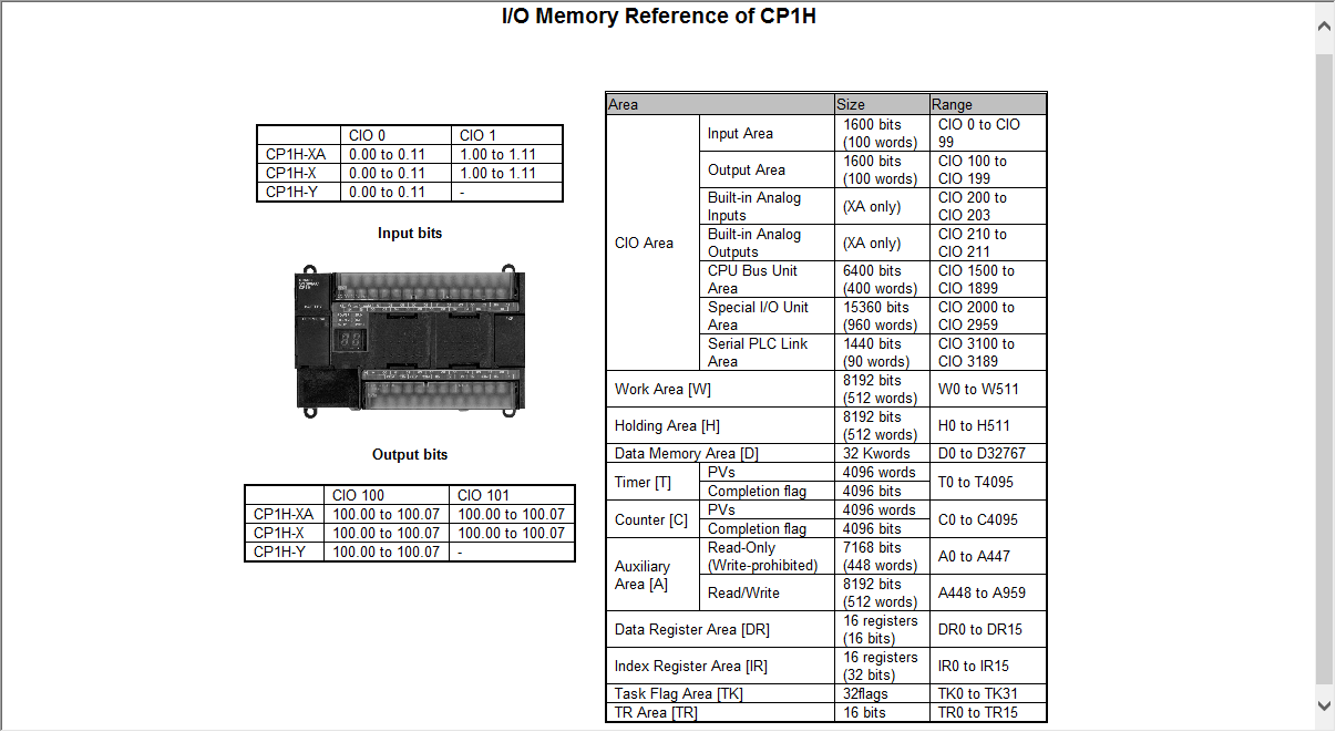【IIOT】欧姆龙PLC数采之CP系列_cp1e与cp2e性能谁强-CSDN博客