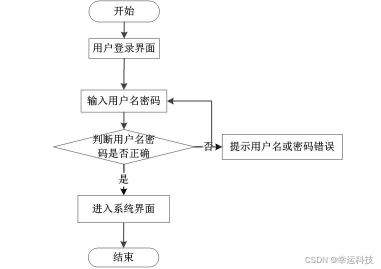 Django计算机毕业设计基于的高校在线办公系统（程序lw）pythonpython校园办公系统 Csdn博客