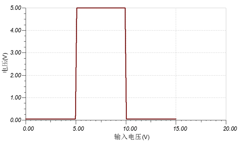 TINA-TI仿真软件-CSDN博客