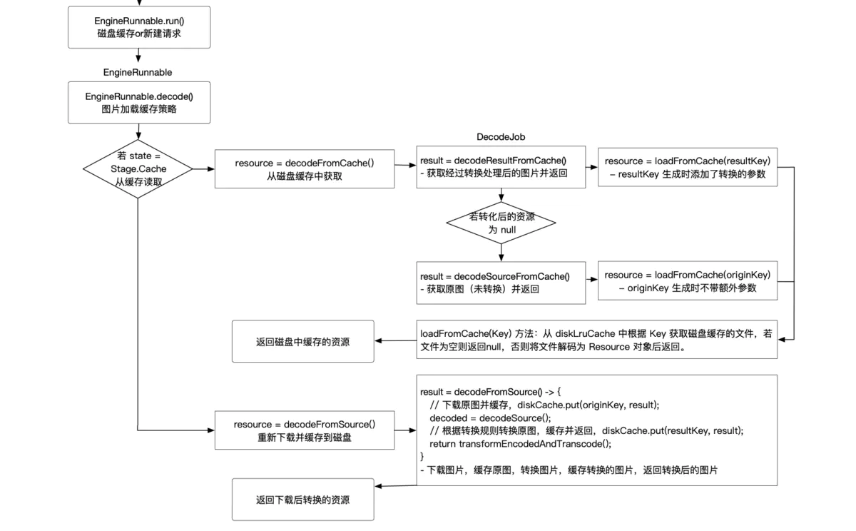 Android Glide缓存策略-CSDN博客