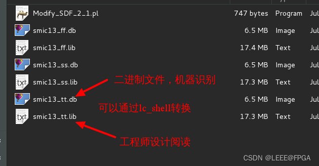 Synopsys逻辑工艺库(DC综合)_dc中smic40nm的工艺库怎么下载-CSDN博客