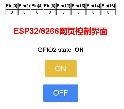 【Micropython esp32/8266】AP模式下网页点灯控制示例+自定义GPIO状态显示_esp32 micropython 网页点灯-CSDN博客