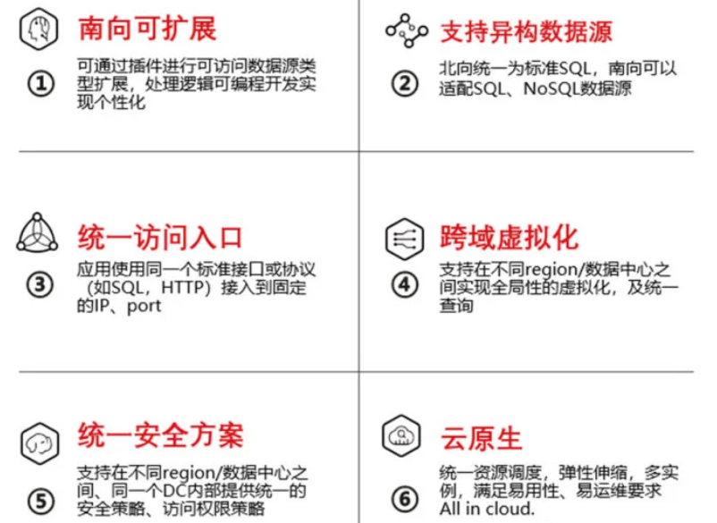 数据虚拟化引擎openLooKeng: 不搬运数据，只是数据的连接器-CSDN博客