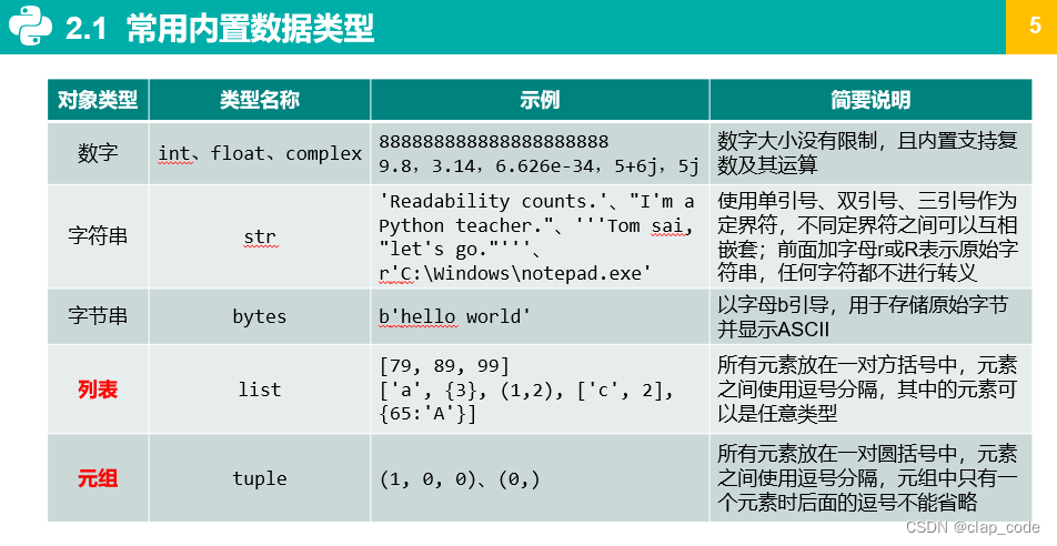 数据挖掘——python基础知识python数据挖掘 Csdn博客