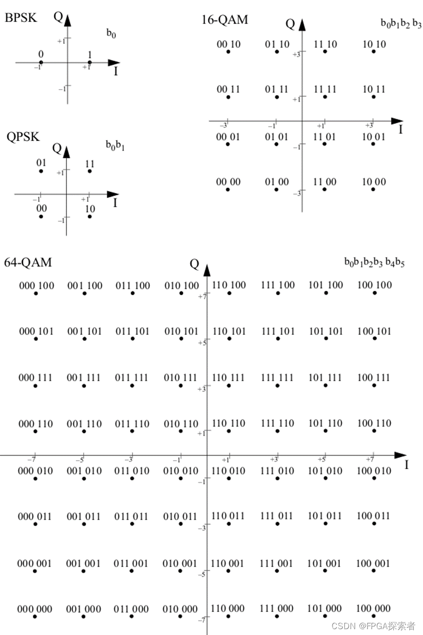 OFDM_RX源码探究（四）Decoding_ofdm 交织-CSDN博客