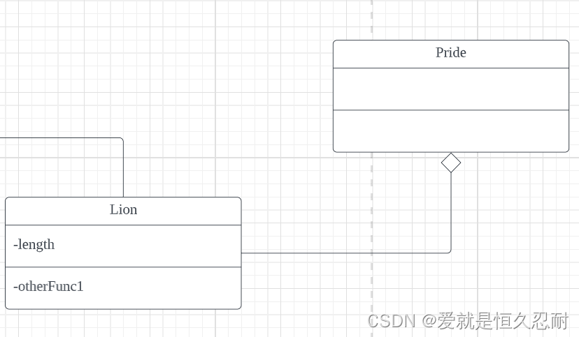 学习UML Class Diagram_uml类图继承关系怎么画-CSDN博客