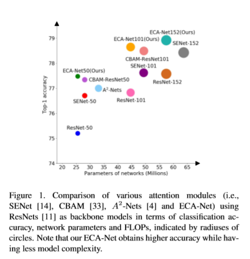 第七周作业：注意力机制学习的part2_for the spatial attention branch, we learn the spa-CSDN博客
