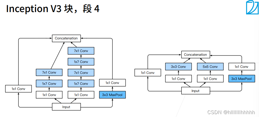 27 含并行连结的网络 GoogLeNet / Inception V3【动手学深度学习v2】（笔记）_googlenetv3推荐超参数-CSDN博客