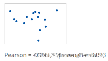pearson相关系数与spearman相关系数_回归结果评估pearsonr, spearmanr-CSDN博客
