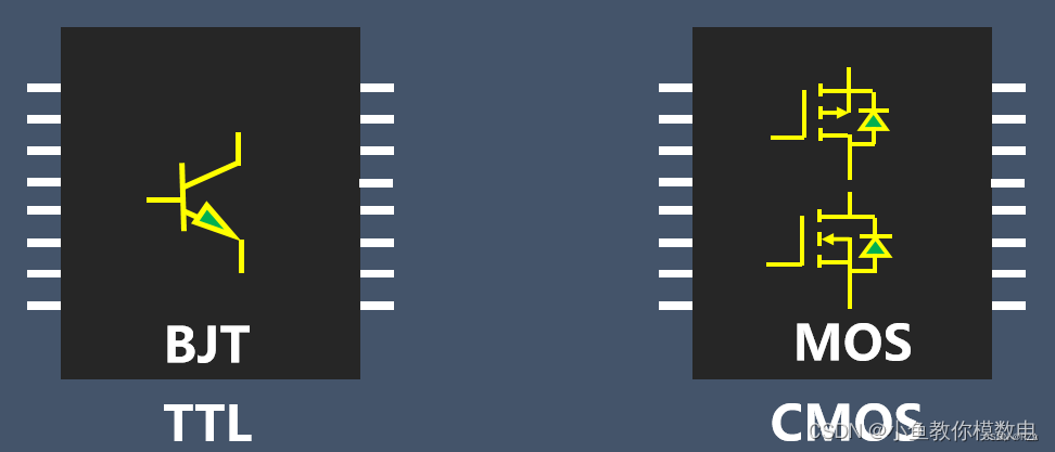 CMOS器件与TTL器件 CMOS电平与TTL电平_如何选用ttl类与cmos类器件-CSDN博客