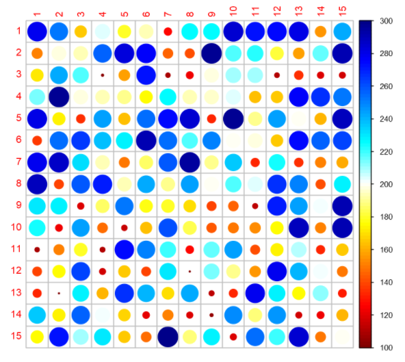 R语言中的函数11：corrplot::corrplot()和corrplot.mixed()_corrplot函数-CSDN博客