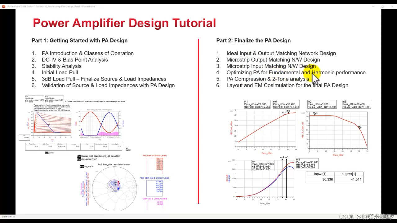 Power Amplifier Design-CSDN博客