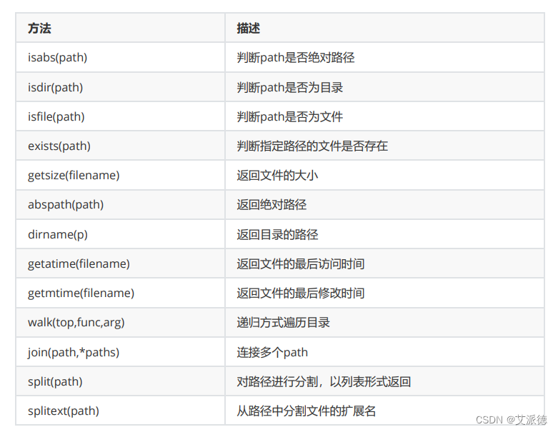 Python入门【二进制文件的读取和写入、文件对象的常用属性和方法、文件任意位置操作 、使用pickle序列化、csv文件的操作、os和ospath模块、os模块 文件和目录操作】二十