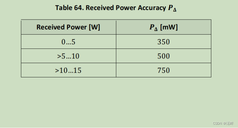WPC QI 无线充电_bpp epp-CSDN博客