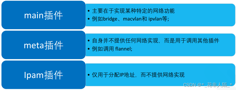Kubernetes 网络kubernetes网络 Csdn博客 