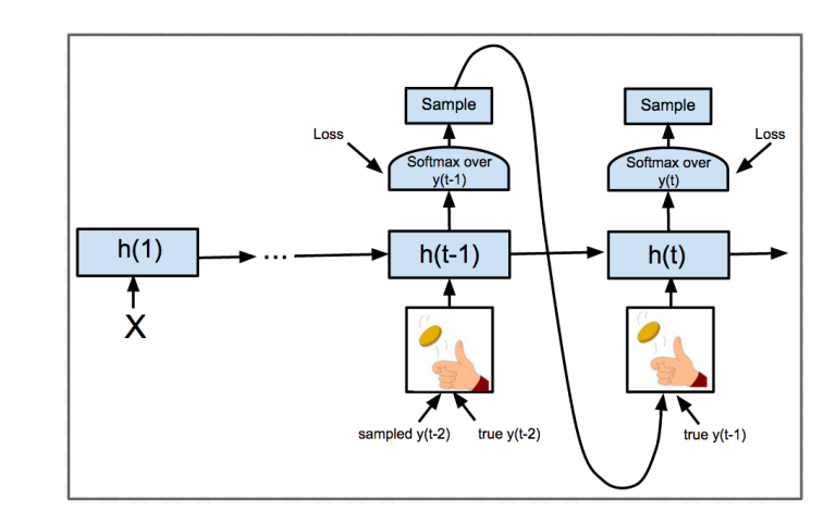 Scheduled Sampling简单理解-CSDN博客