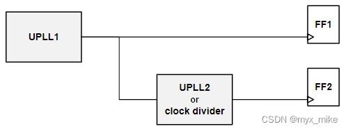 DFTC的OCC不能级联_occ级联-CSDN博客