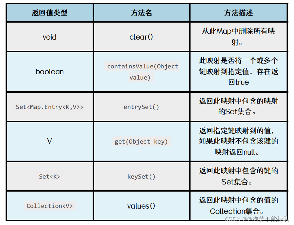 Map接口-CSDN博客