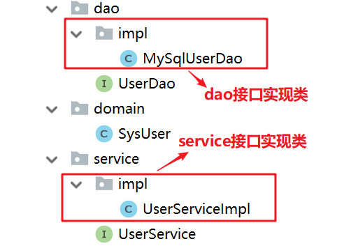 【Spring】模拟用户注册操作_将 user 参数传入 userdao 类的 register(user user) 方法中,判断用-CSDN博客