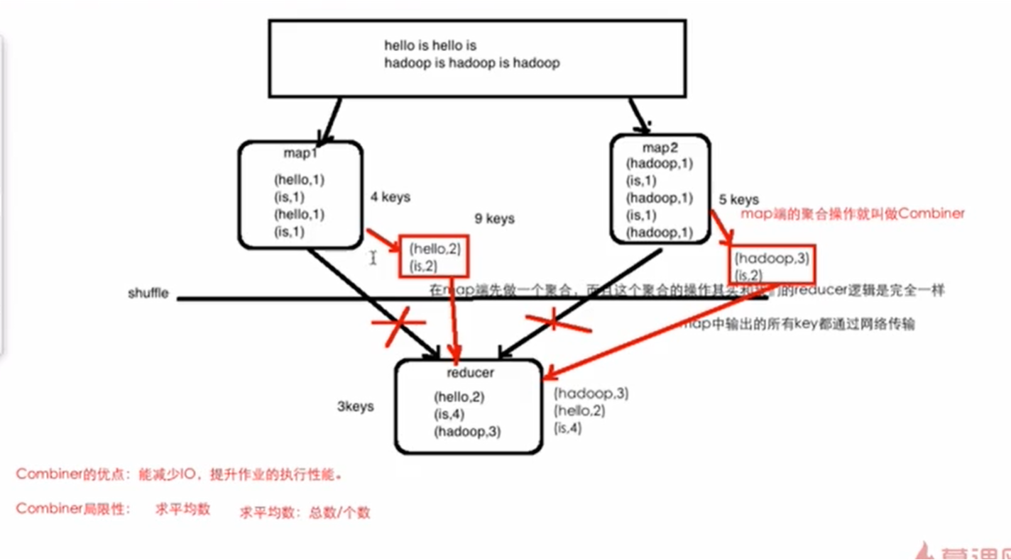 Getting Started by Hadoop System MapReduce - Programmer Sought