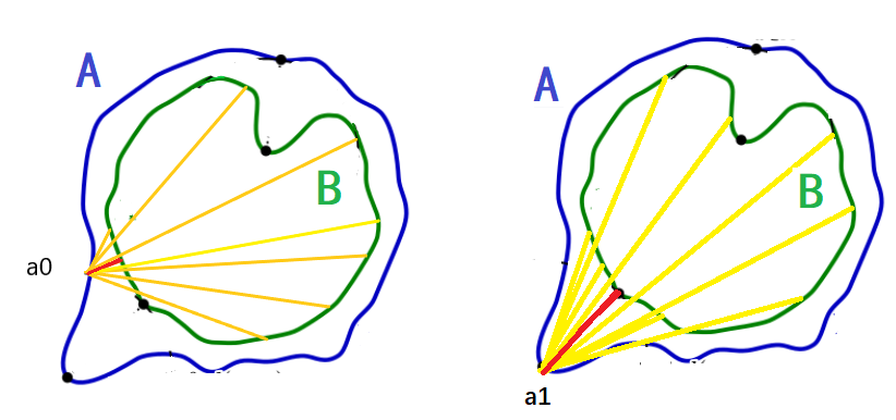 基础理论：集合的Hausdorff距离_豪斯多夫距离-CSDN博客