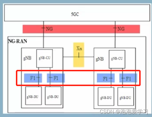 5G课程笔记--华为ICT课堂（初学）（二）_华为5g课程-CSDN博客