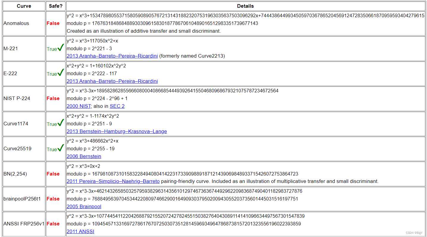 【学习】ECC技术_bsi tr-03111-CSDN博客