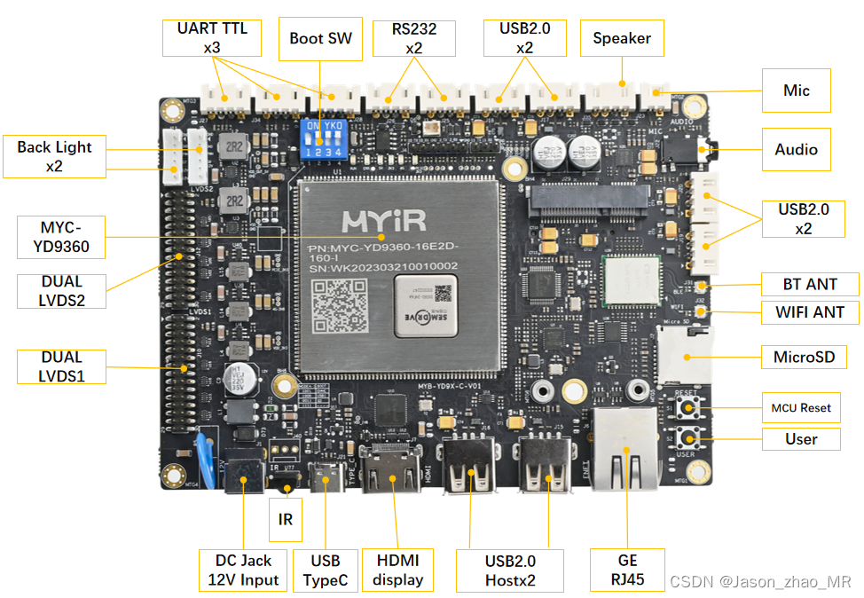 新品！芯驰D9-Pro六核国产CPU，自主可控、安全可信的高性能显控方案_d9360 demo板原理图-CSDN博客