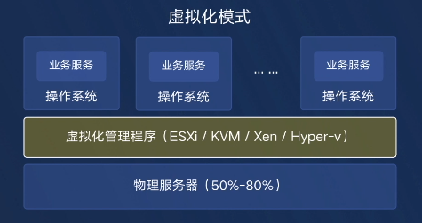 一、Zstack基础知识（ZCCT云计算认证）-CSDN博客