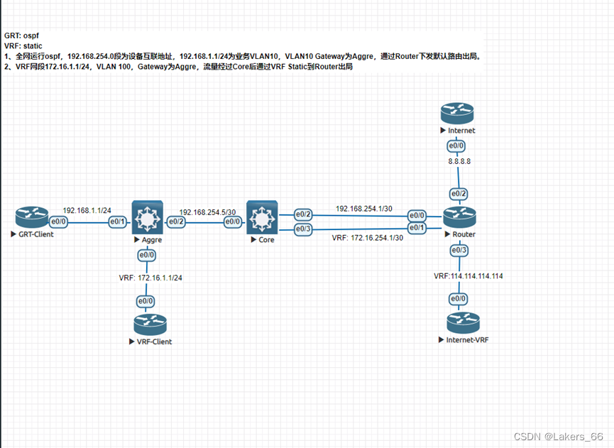 VRF路由表与Global路由表双向泄漏_vrf路由泄露原理-CSDN博客