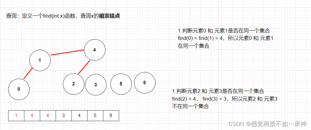 Kruskal（克鲁斯卡尔）算法(图+代码+例题)_克鲁斯卡尔算法代码-CSDN博客