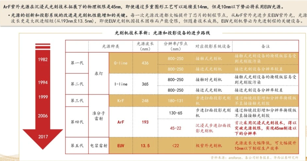 技术前言 - 芯片制造工序详解_notch wafer-CSDN博客