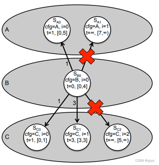 论文阅读——SIPP: Safe Interval Path Planning for Dynamic Environments_yjxyz的 ...