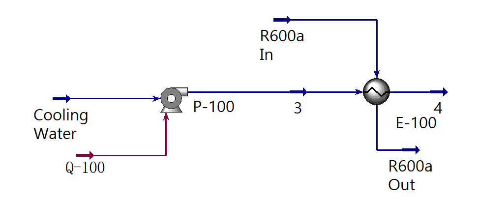 Aspen HYSYS实例教程-CSDN博客