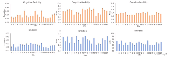 文献解读01-Multi-level and joint attention networks on brain functional connectivity for cross ...