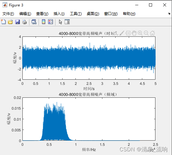 MATLAB仿真任意带宽的窄带信号、宽带信号以及全频带信号_matlab仿真指定带宽信号-CSDN博客