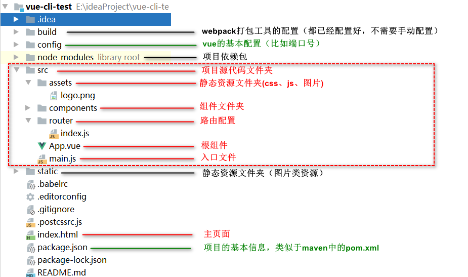 Vue第三部分(1)：Vue脚手架构建过程详细介绍和案例_vue bulid(use arr-CSDN博客