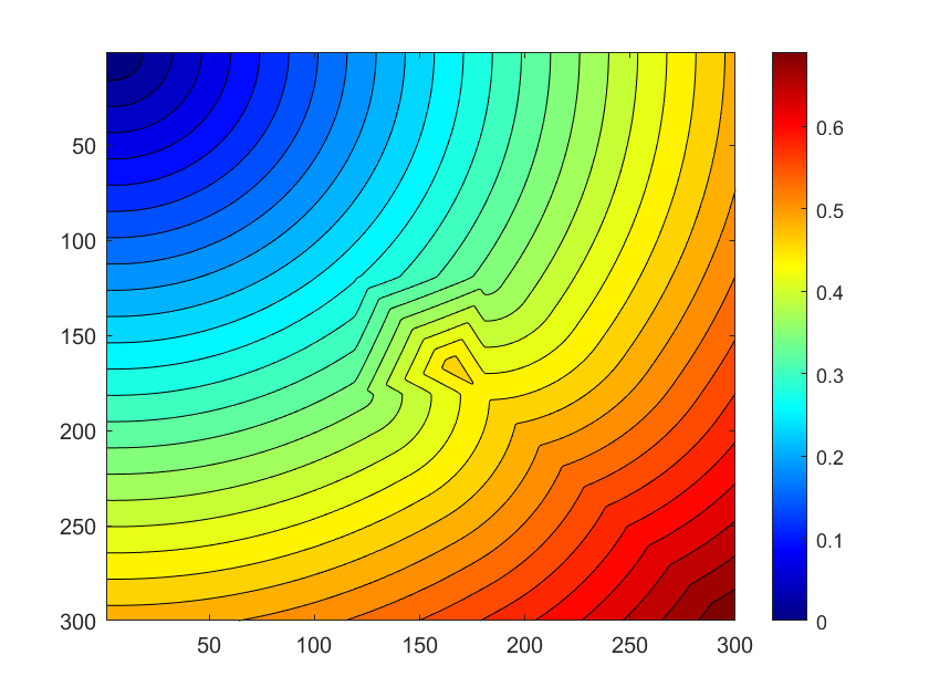 快速行进算法（fast_marching_kroon）的matlab代码_matlab程函方程求解-CSDN博客
