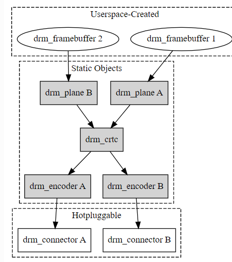kms框架_drm bridge-CSDN博客