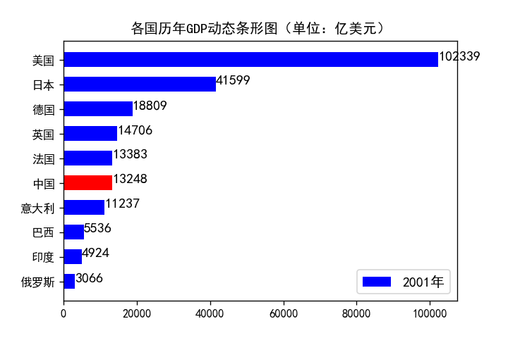 python基础案例 - Pandas统计分析基础_pandas 模块统计功能的编程 ——以创业板股票为案例-CSDN博客