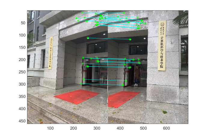 Matlab实现sift Ransac特征检测与图像融合 Ransac图像拼接matlab Csdn博客