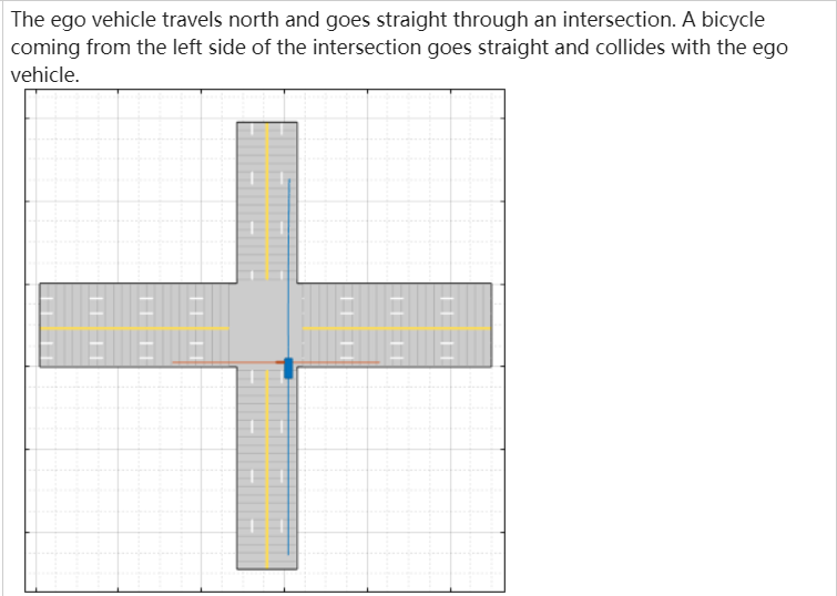Matlab自动驾驶学习笔记【自动驾驶工具箱】——基于Frenet参考路径的高速公路轨迹规划_dsd matlab-CSDN博客