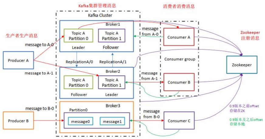 ELK+Filebeat+zookeeper+Kafka原理和搭建_filebeat8新建topic-CSDN博客