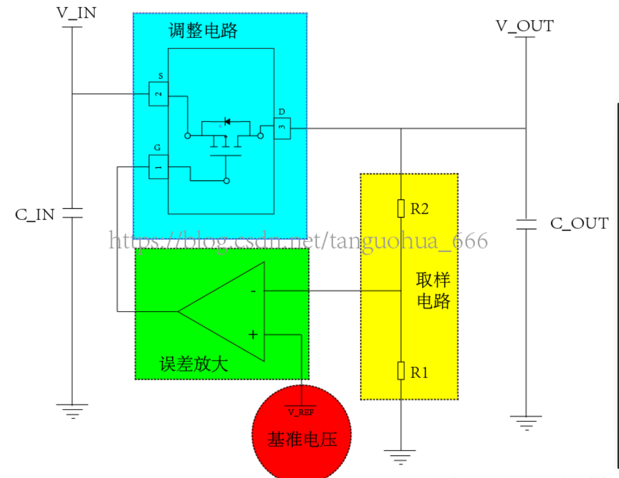 DCDC与LDO浅析_ldo和dcdc_iSupreme的博客-CSDN博客