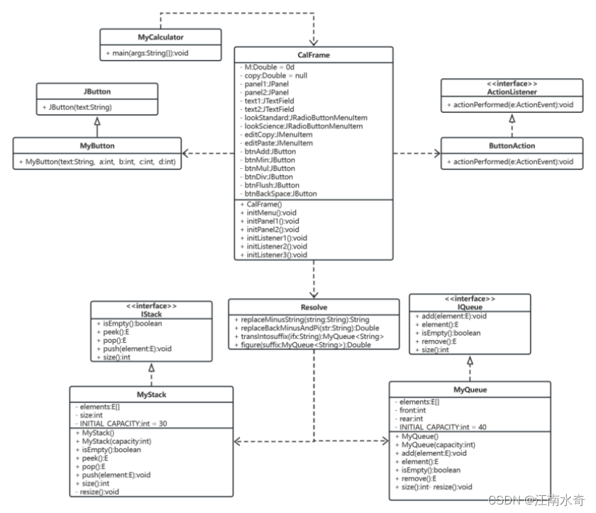 Java期末课设——计算器模拟程序java大作业模拟科学计算器 Csdn博客