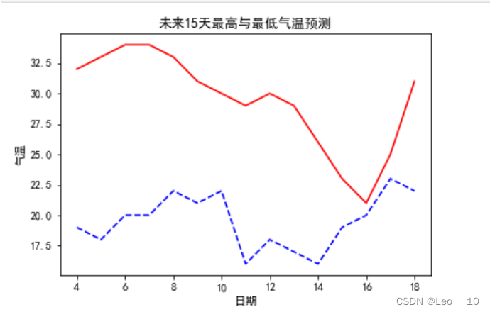 Python绘图 Plot（折线图）python画折线图遇到空值 Csdn博客 0871