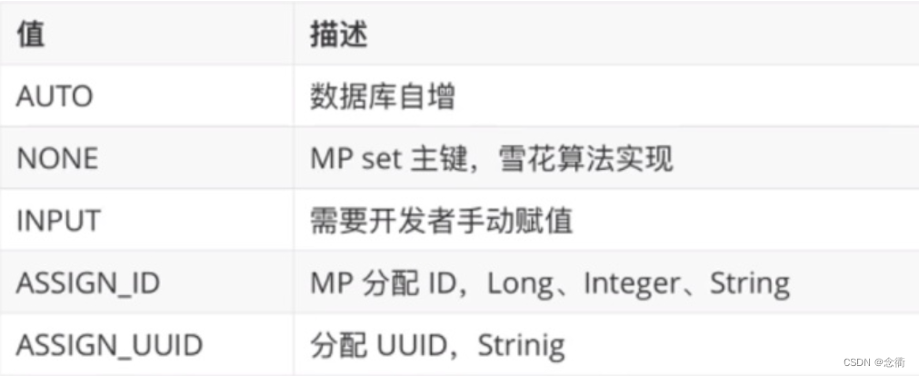 mybatisplus无法调用继承来的方法：Invalid bound statement (not found): com.example.springboot.mapper ...